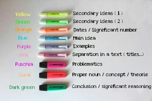 colour-coding-studying-amino-amino