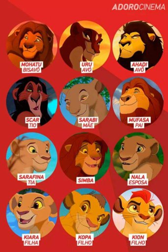 A família inteira do Simba | Disney Amino PT Amino A família inteira do Simba | Disney Amino PT Amino