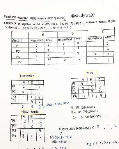 Studygram // practicing deadlock-banker algorithm | Studying Amino Amino Studygram // practicing deadlock-banker algorithm | Studying Amino Amino