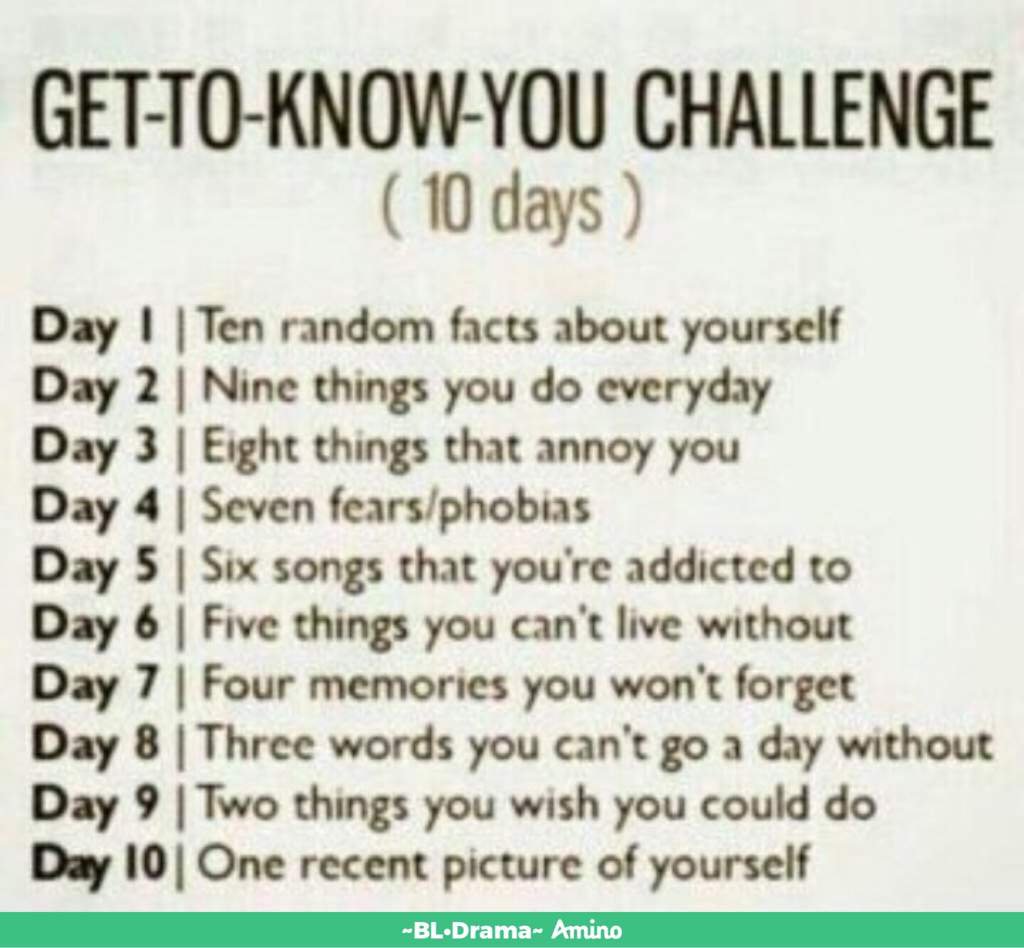 10 Facts About Yourself