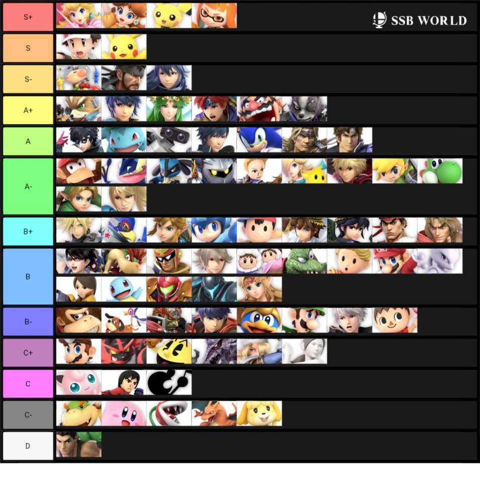 Super Smash Bros Ultimate Tier List 3 0 0 Smash Amino