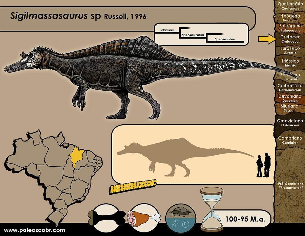 Sigilmassasaurus Jurassic World Amino Rpg ™ Amino