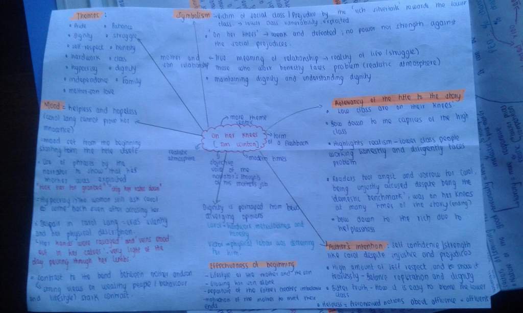 English Lit Wiki Studying Amino Amino english-lit-wiki-studying-amino-amino