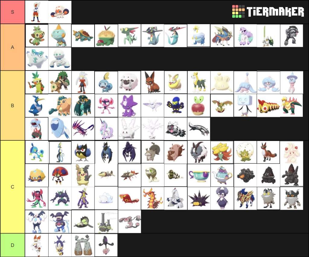 Ranking The New Pok mon Pok mon Amino ranking-the-new-pok-mon-pok-mon-amino