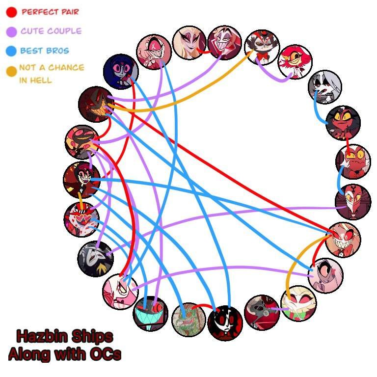 Hazbin Ships | Hazbin Hotel (official) Amino Hazbin Ships | Hazbin Hotel (official) Amino