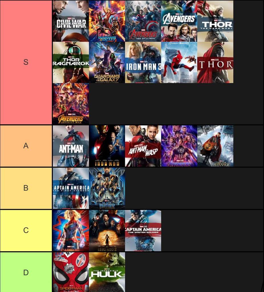 Updated MCU Tier List Marvel Amino