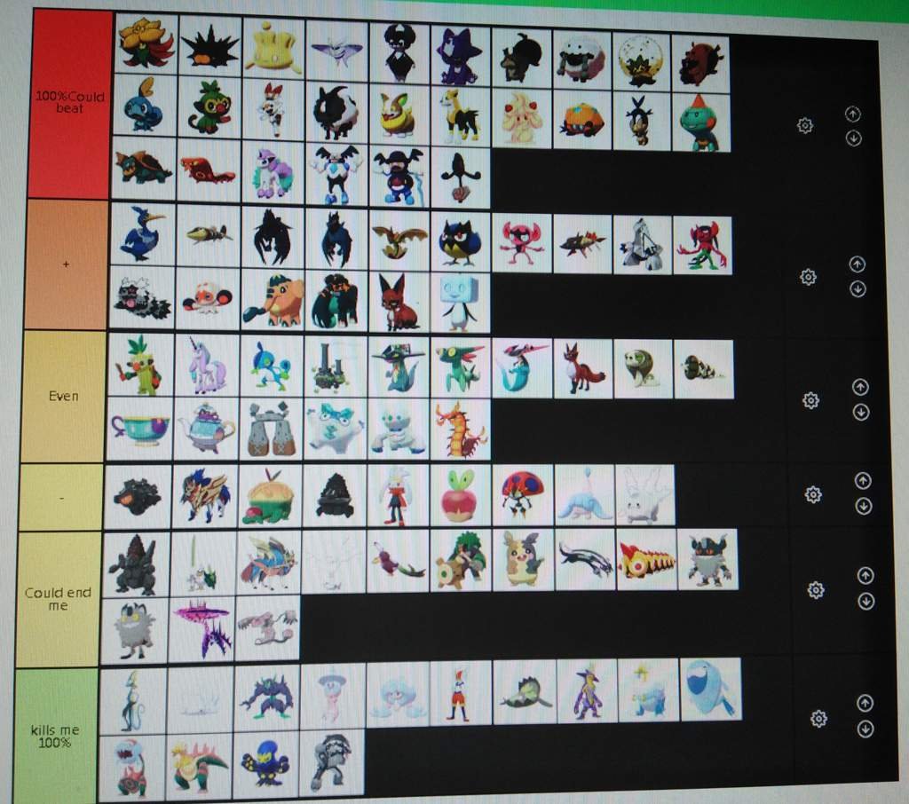 16 Tier List Maker Legendary Pokemon Tier List Update