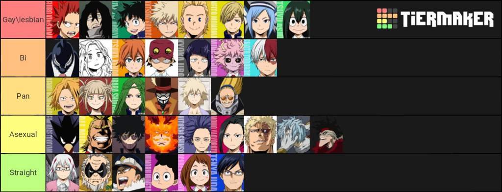 Mha Sexuality Tier List My Hero Academia Amino