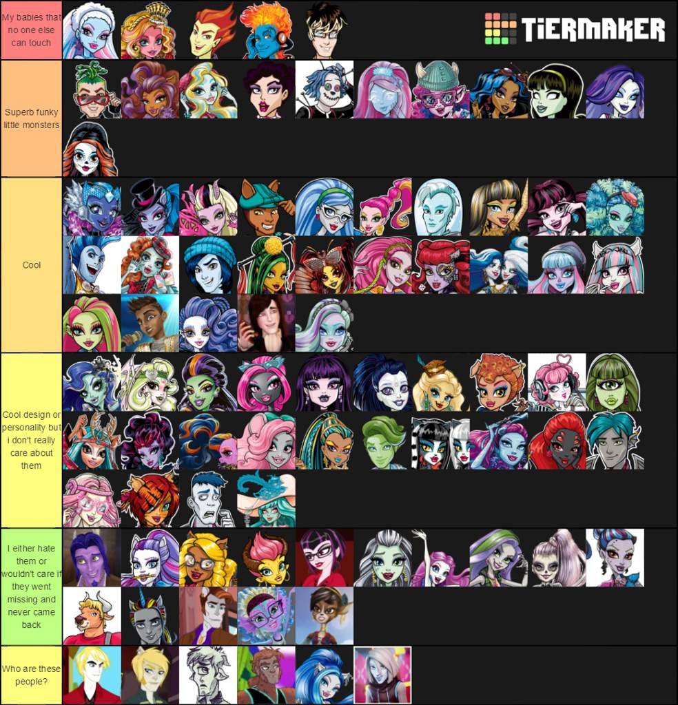 Monster High Character Tier List Pls Don t Get Mad It s My Opinion 