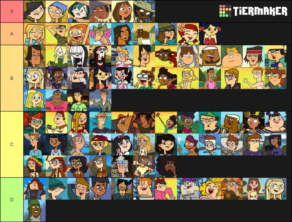 Total Drama Tier List Cartoon Amino