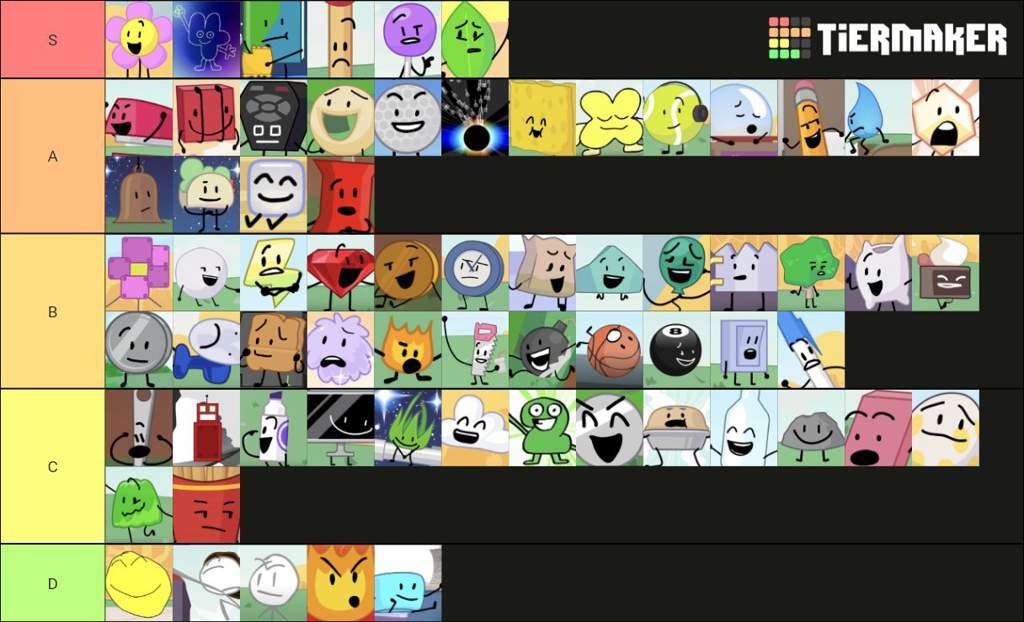 tier list of all bfb/tpot contestants (and hosts) based entirely on ... tier list of all bfb/tpot contestants (and hosts) based entirely on ...
