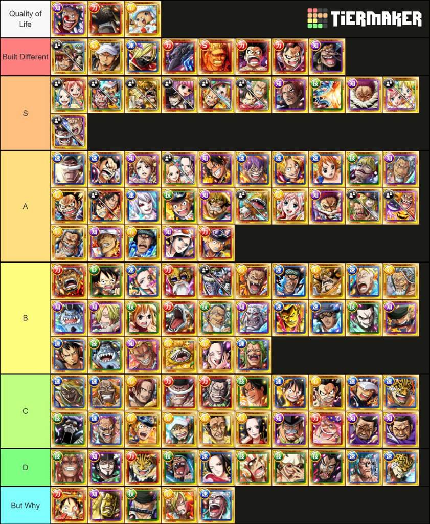 Tier List One Piece Treasure Cruise Adhyastabudiw