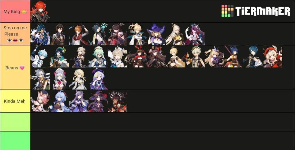 Genshin Husbando Waifu Tier List Genshin Impact Amino genshin-husbando-waifu-tier-list-genshin-impact-amino