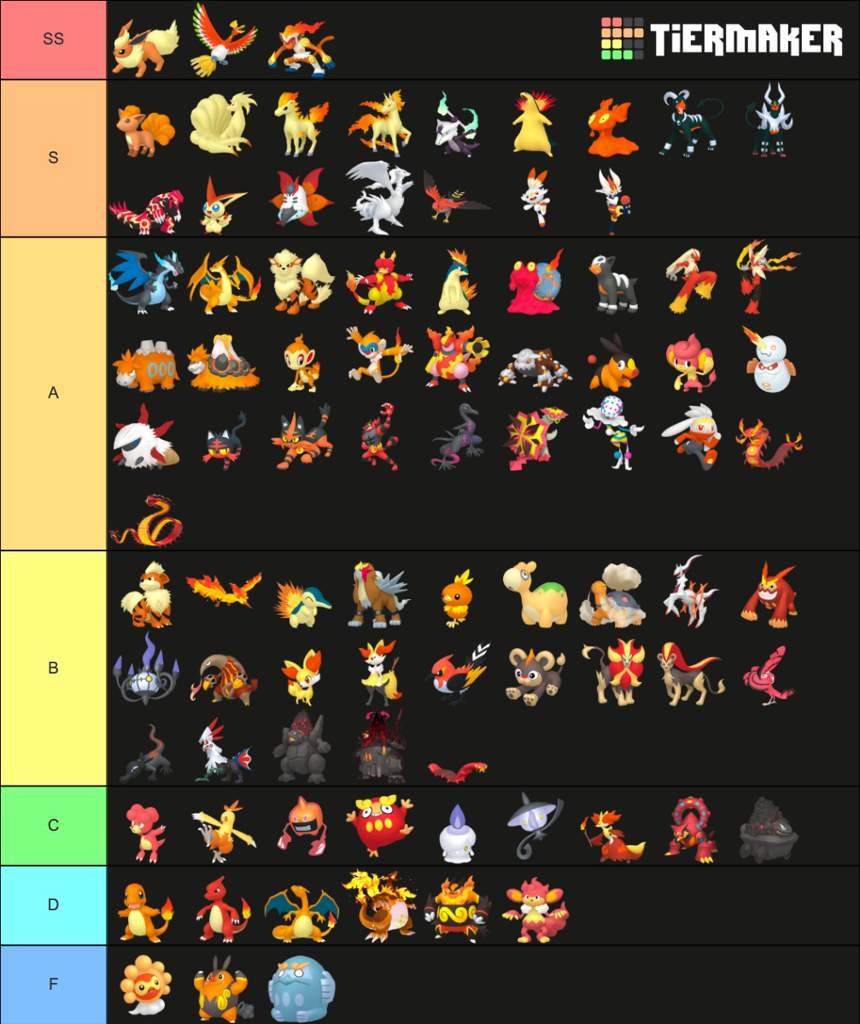 Fire Type Pokemon Tier List Pok mon Amino fire-type-pokemon-tier-list-pok-mon-amino