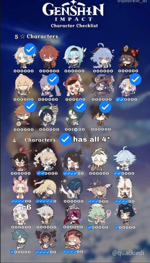 Character Checklist Genshin Impact Amino