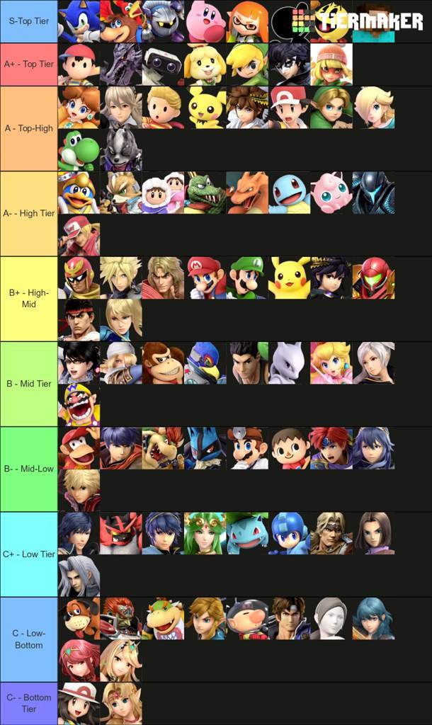 SSBU Tier List Smash Amino
