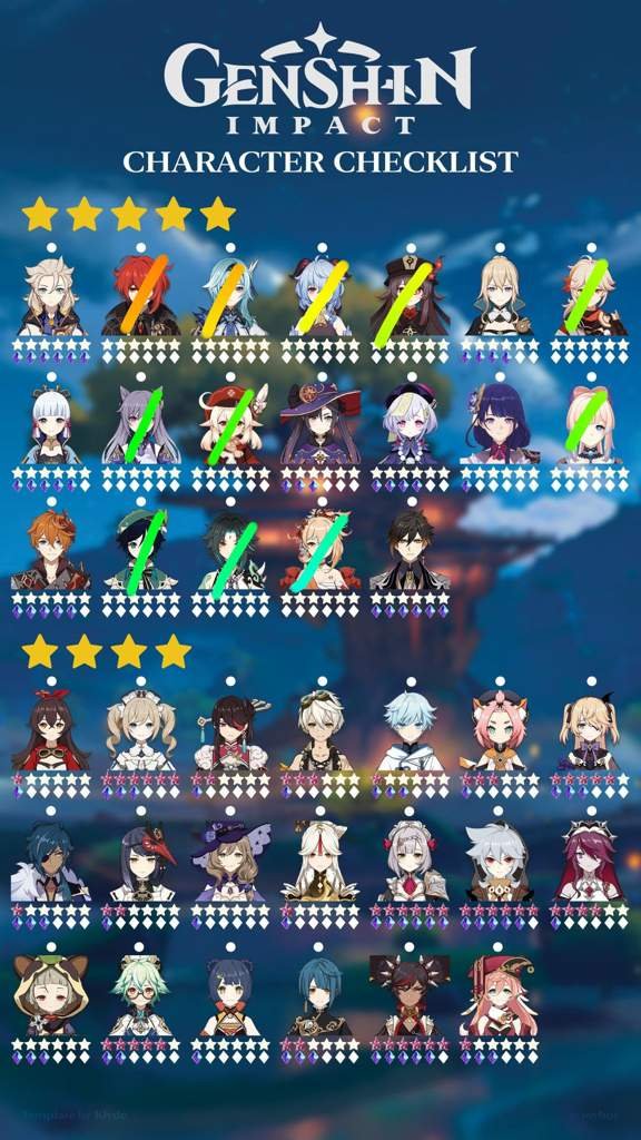 Updated Checklist Genshin Impact Amino