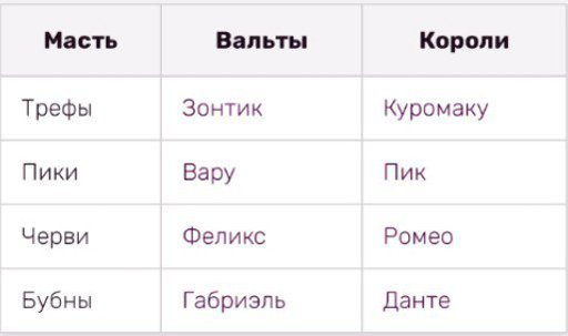 Прочитай, это интересно. | ♠13 Ⲕⲁⲣⲧ♣ Amino