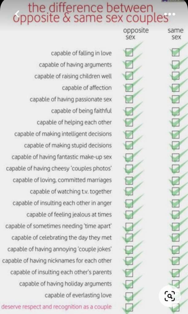 The Difference Between Same And Opposite Couples LGBT Amino