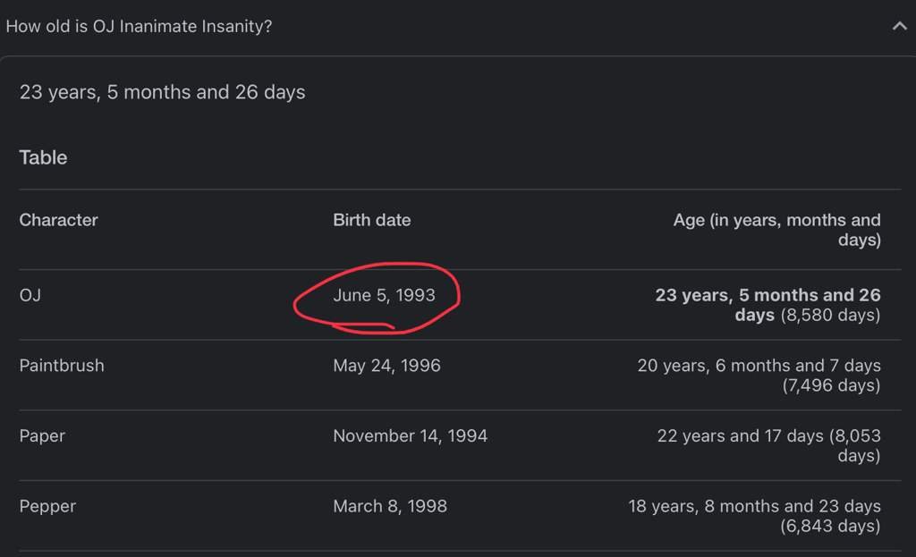 Its Ojs Birthdayy Inanimate Insanity Amino Amino 