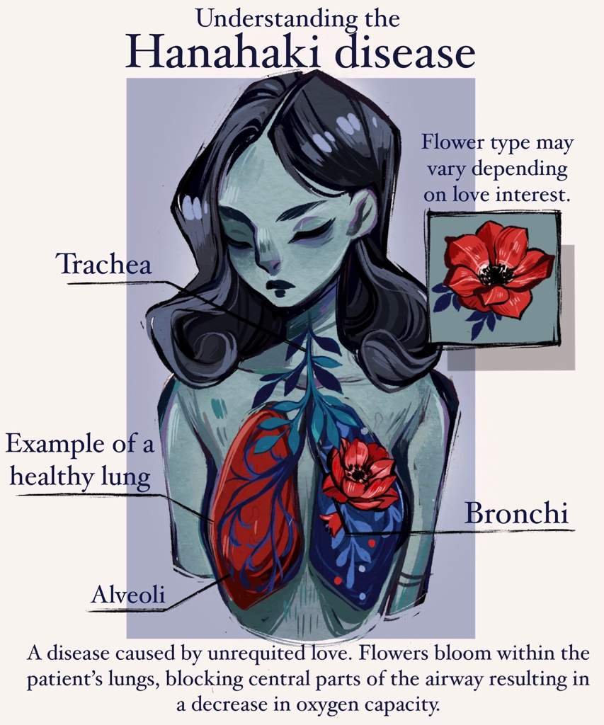 Hanahaki Disease Poem The Owl House ENG Amino
