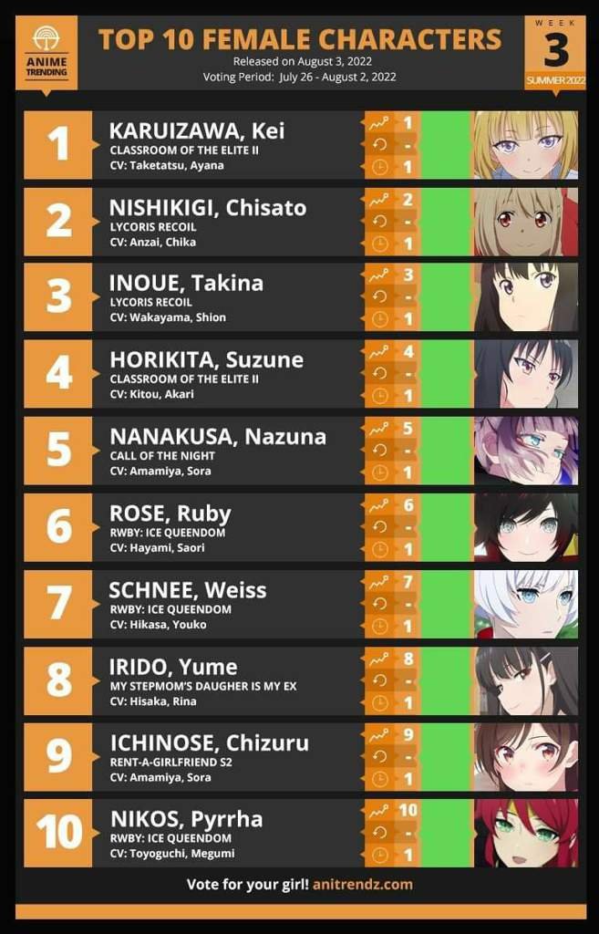 Top 10 Best Female Characters Anime Amino