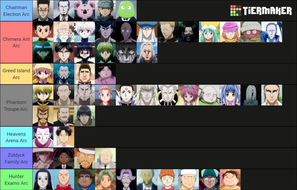 When Hunter X Hunter Characters Peaked Tier List Anime Amino