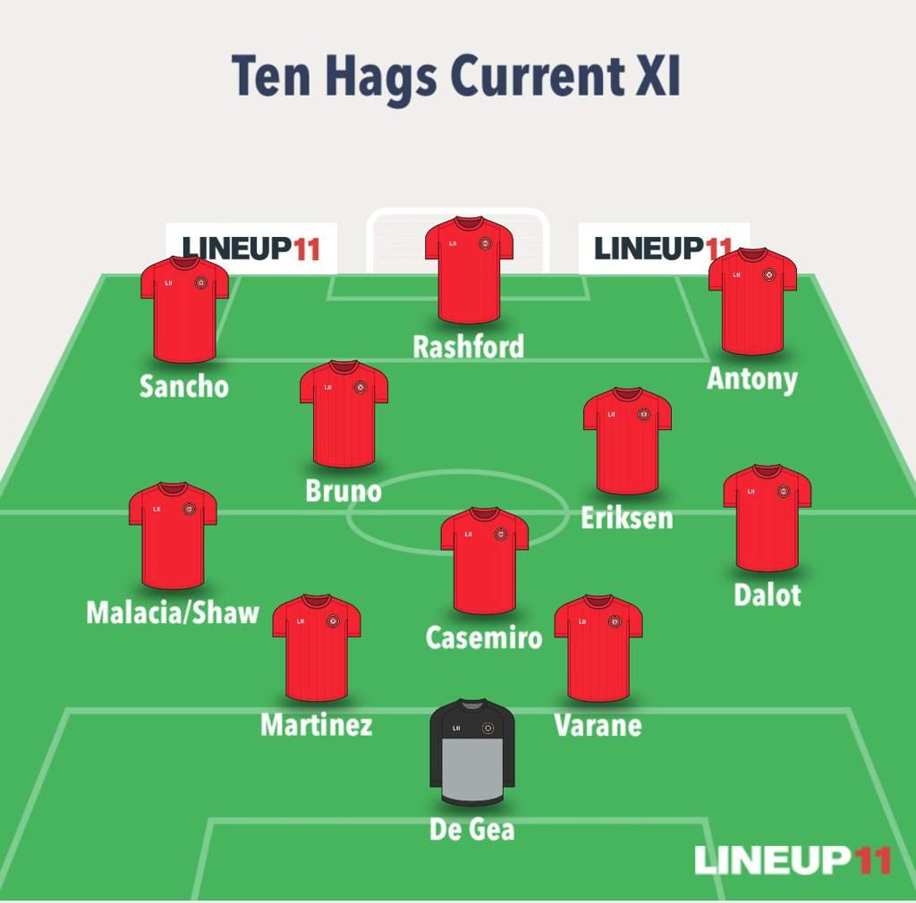 Erik Ten Hags United English Football™ Amino