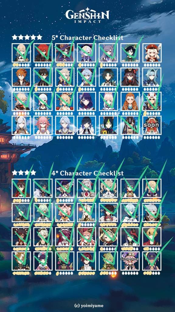 Genshin Impact Character Checklist Template