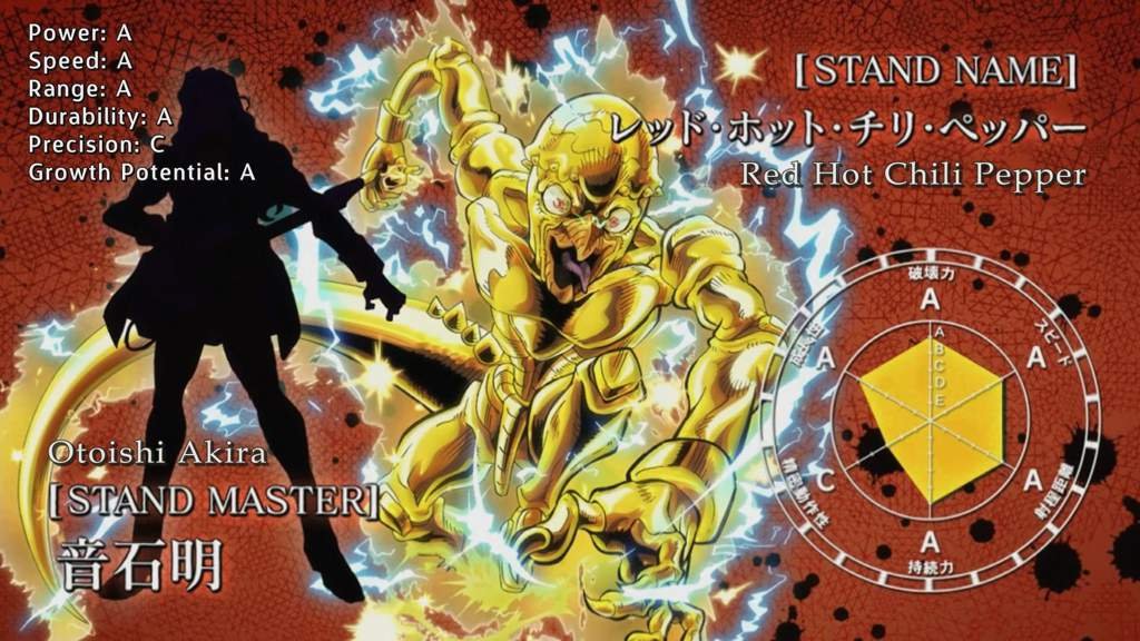 Red Hot Chili Pepper Wiki Jojos Bizarre Amino Amino