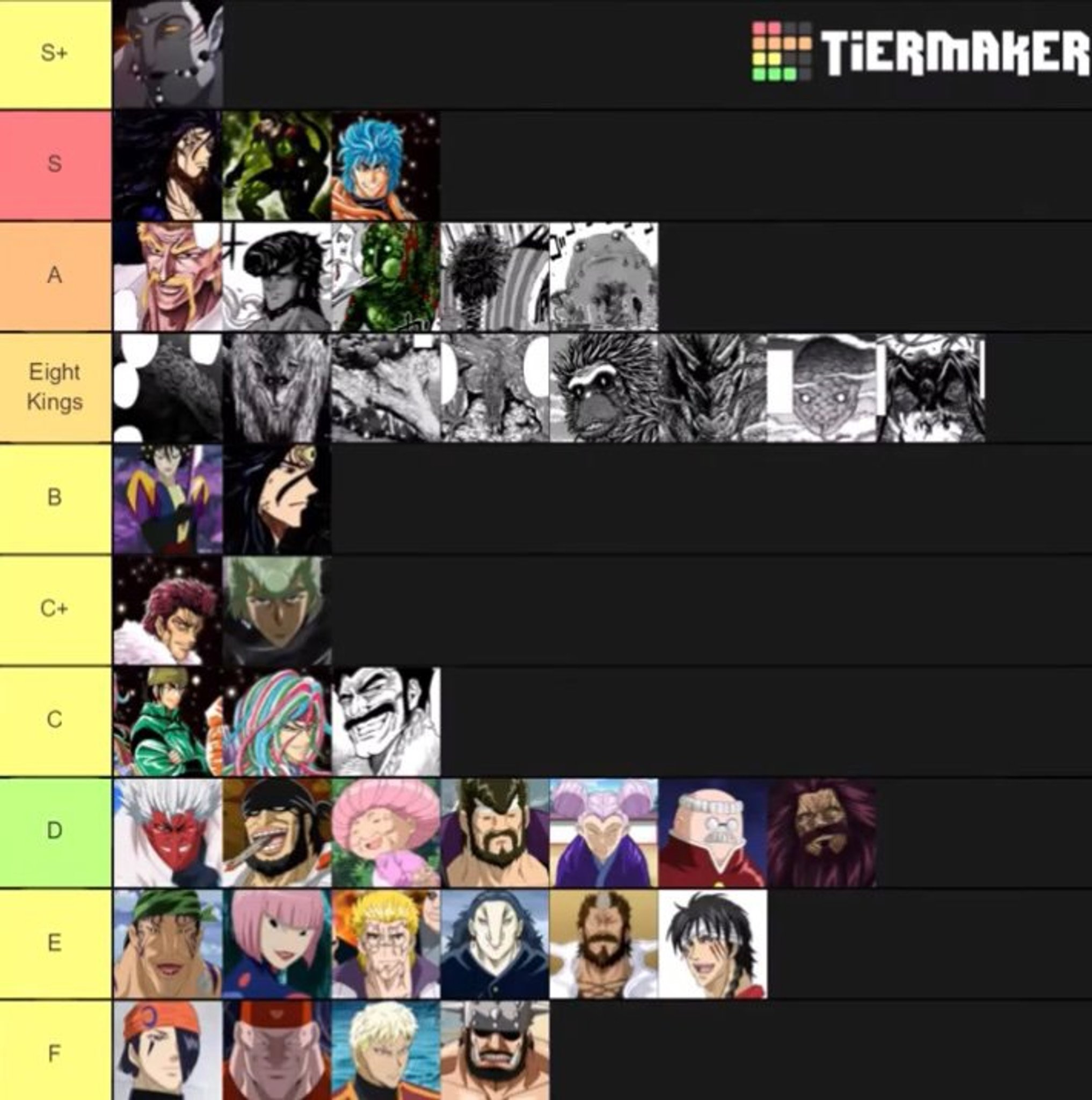 My Toriko Tier List. | Toriko Amino My Toriko Tier List. | Toriko Amino