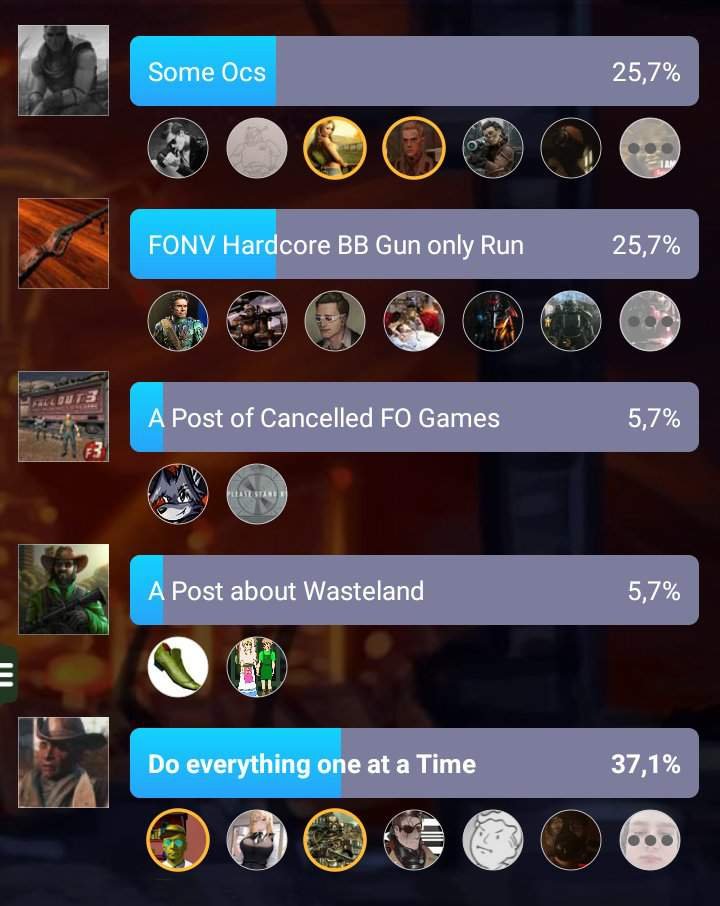 Posts Schedule and Other Details | Fallout Amino