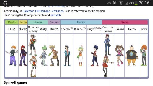 Day 20 Favorite Trainer Class Pokémon Amino