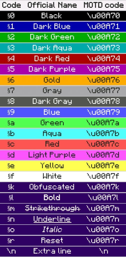 Helpful Information Minecraft Amino