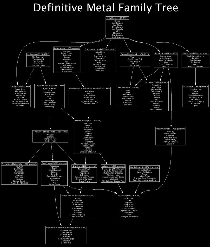 Heavy Metal Timeline Metal Amino heavy-metal-timeline-metal-amino