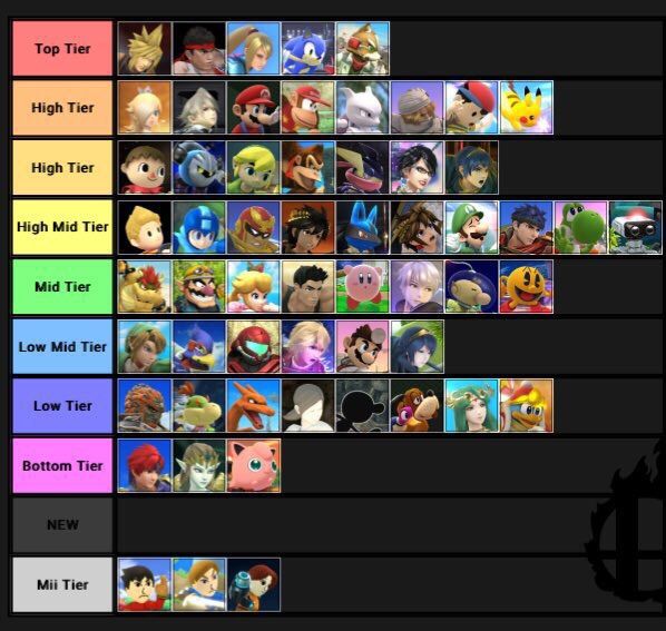 My SSB4 Tier List Smash Amino