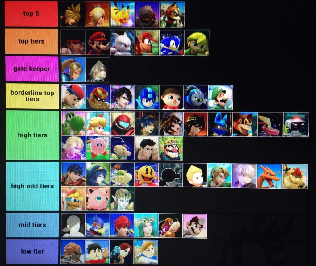 My Smash 4 1 1 6 Tier List Smash Amino