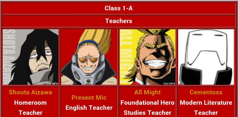 Class 1a Students And All Members Of The Teen Titans My Hero Academia 