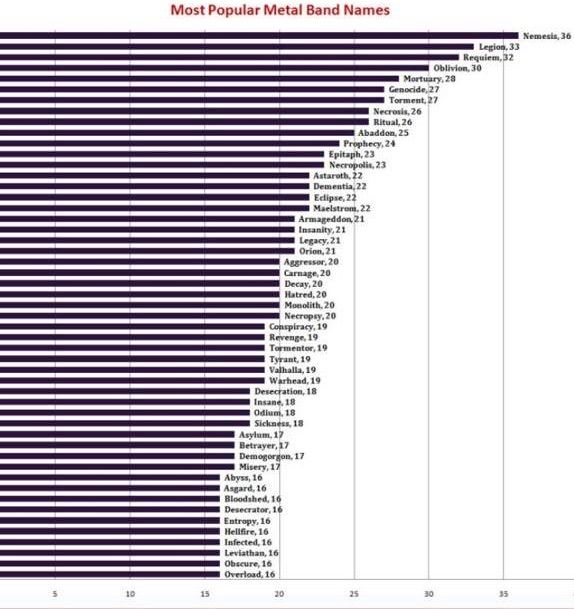 One word Band Names Popularity Metal Amino one-word-band-names-popularity-metal-amino