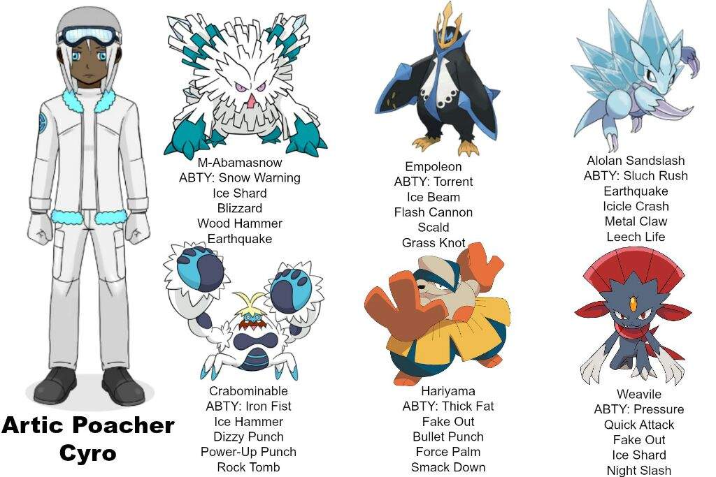 New Evil Team Idea Pok mon Amino new-evil-team-idea-pok-mon-amino