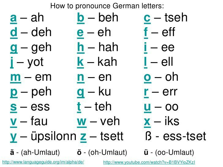 Lern German Pronunciation Language Exchange Amino Lern German Pronunciation Language Exchange Amino