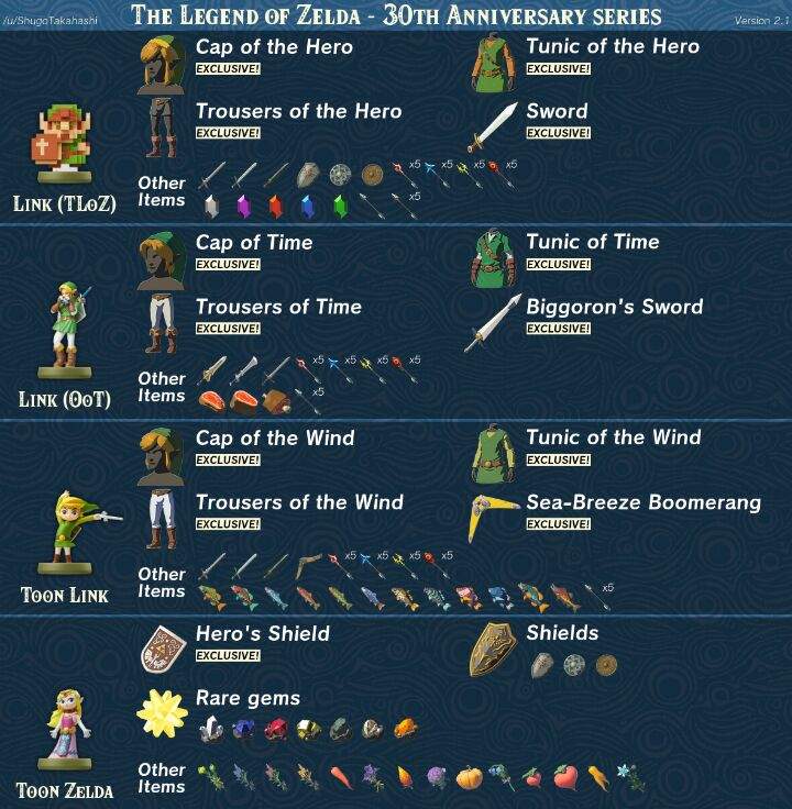 Amiibo Guide For Botw Zelda Amino