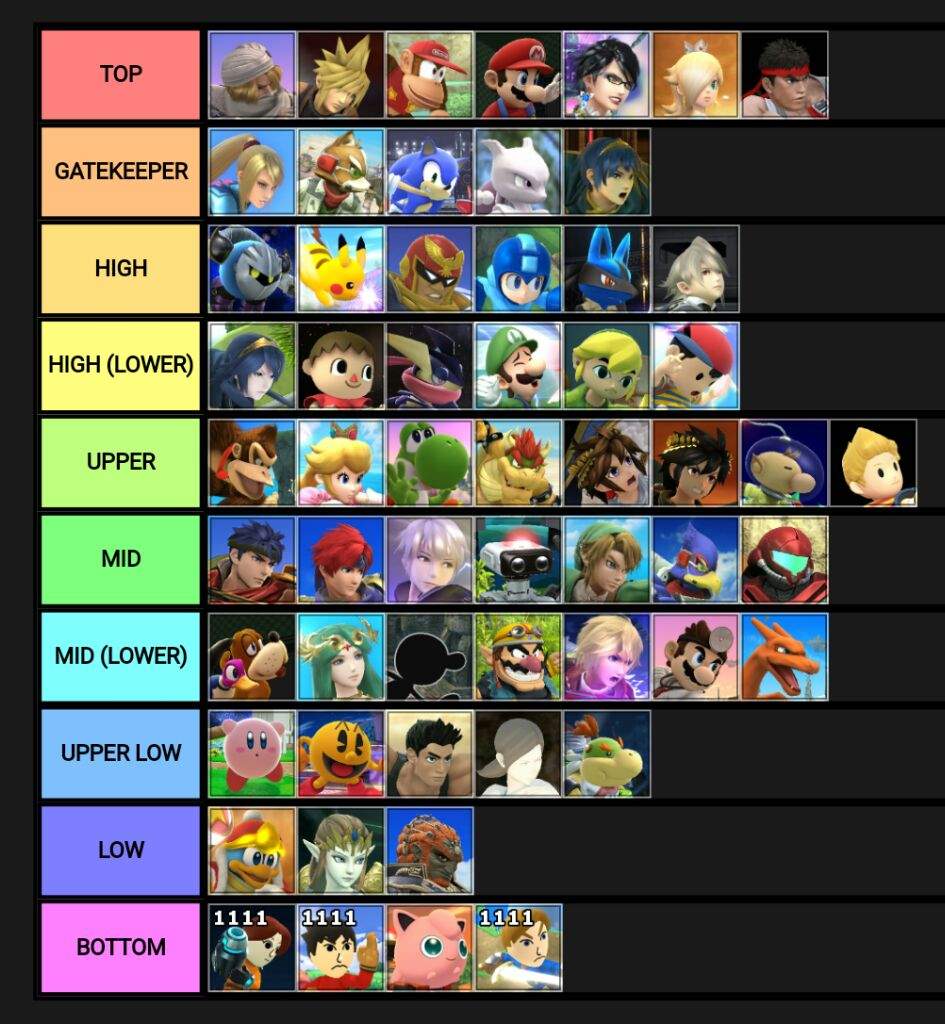 One Piece Character Tier Ranking Tier List Community Rank Tiermaker 