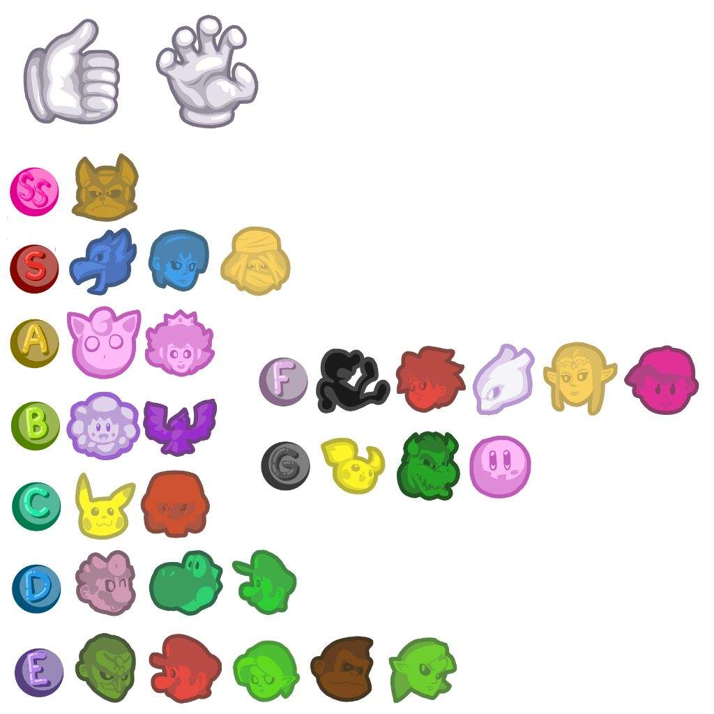 Melee Tier List Smash Amino