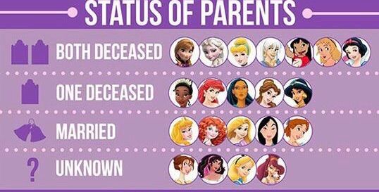 A In Depth Analysis On 21 Disney Female Leads Geekdom Amino