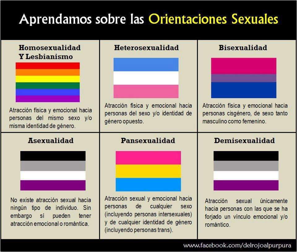 Simbolos De La Asexuslidad Asexualidad Amino