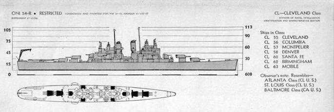 Cleveland Class Cruiser Wiki Military Amino Amino