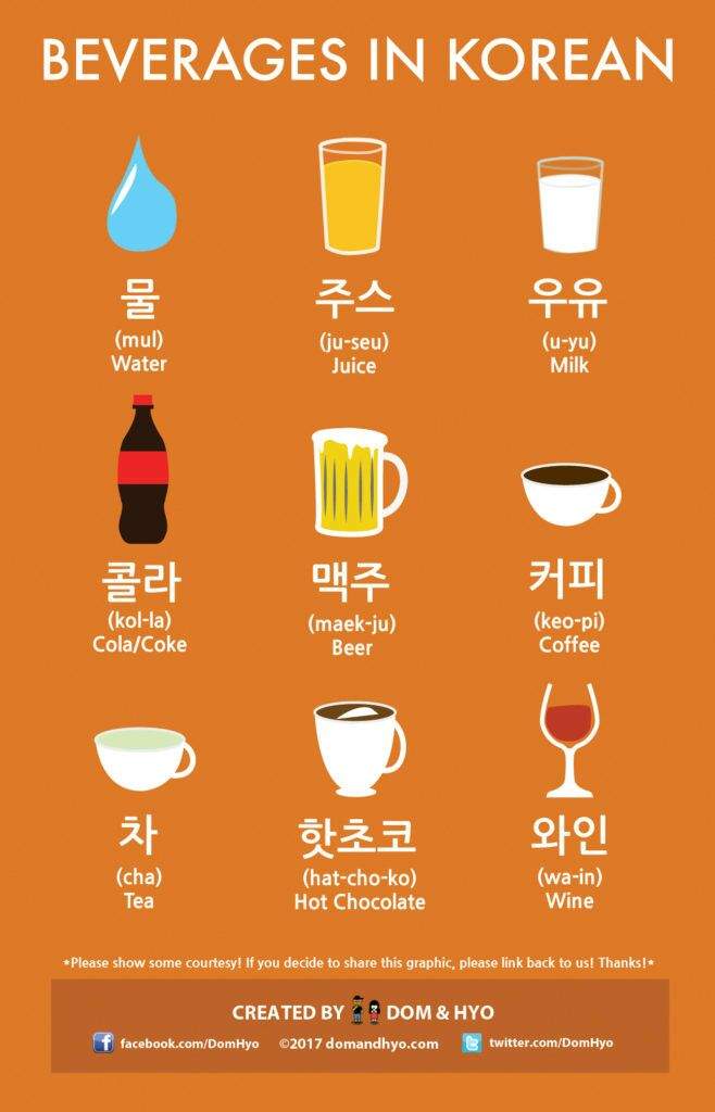 Interesting Facts About The Korean Language Korean School Amino