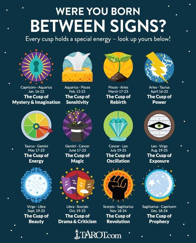 The Truth About Ophiuchus Cusp Energy Of Revolution Zodiac Amino the-truth-about-ophiuchus-cusp-energy-of-revolution-zodiac-amino