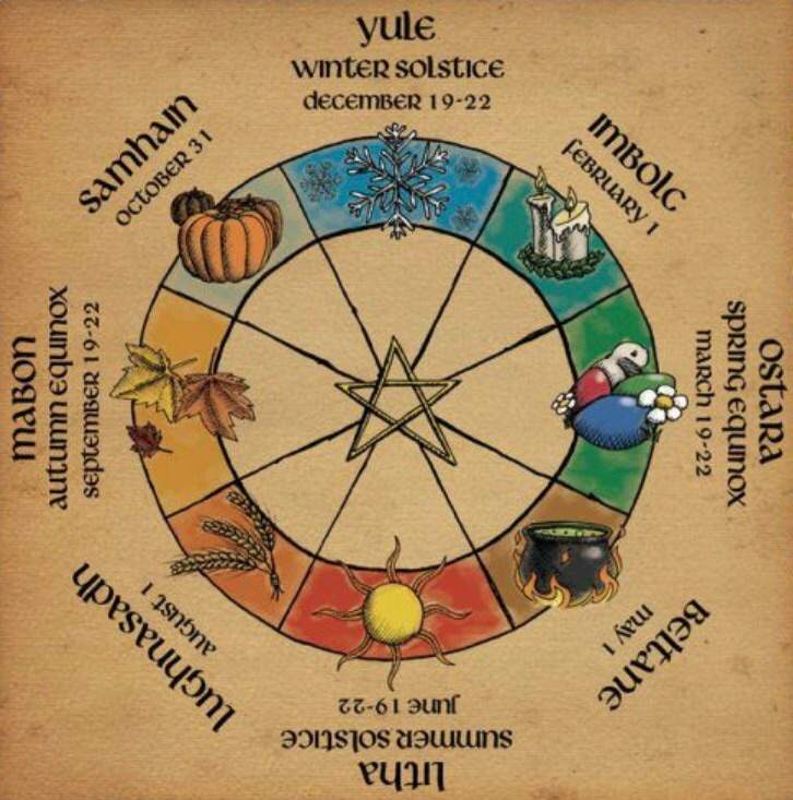 How Wiccans Celebrate Festivals Pagans Witches Amino how-wiccans-celebrate-festivals-pagans-witches-amino